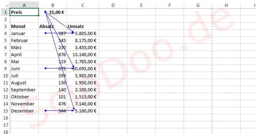 Excel Zellen: Zelladressen, Bezugsarten, Formeln