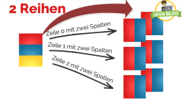 So kannst du zweidimensionale Java Arrays anlegen und nutzen