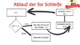 So kannst du Java Arrays mit for Schleife füllen und auslesen
