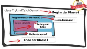 So verwendest du try und catch Blöcke im Java Programm