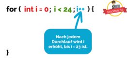 For Schleifen im Java Programm schachteln: So funktioniert es
