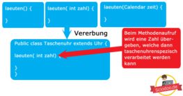 Override und Vererbung: So lassen sich Java Methoden überschreiben