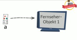 So funktioniert die Referenzierung von Objekten in Java Programmen