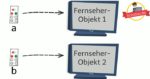 So funktioniert die Referenzierung von Objekten in Java Programmen