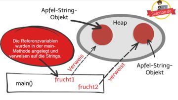 2 Möglichkeiten, um Java Strings zu vergleichen