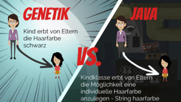 Die 4 Hierarchien der Objekt- und Klassen-Vererbung in Java Programmen