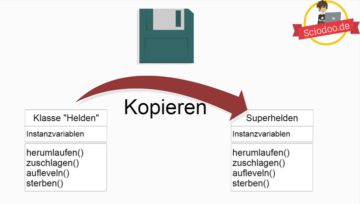 Das Java Vererbung Konzept erklärt, am Beispiel eines Rollenspiels