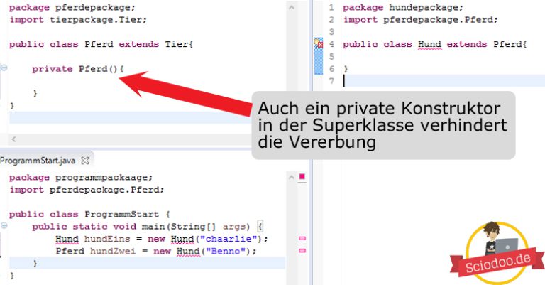 Vererbung von Java Klassen verhindern, verbieten, ausschließen: So gehts