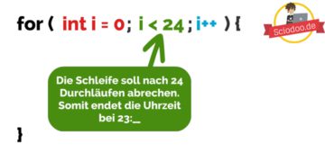 For Schleifen im Java Programm schachteln: So funktioniert es