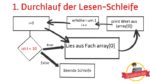 So kannst du die Java For Each Schleife anlegen und für Arrays nutzen