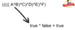 So nutzt du den Xor Operator als Exklusives Oder im Java Programm