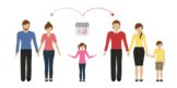 Was sind Familienmodelle: Definition, Typen und ihre Bedeutung
