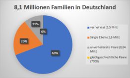 Was sind Familienmodelle: Definition, Typen und ihre Bedeutung