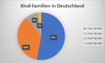 Was sind Familienmodelle: Definition, Typen und ihre Bedeutung